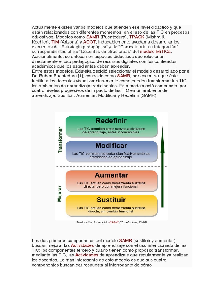Modelo SAMR | Tecnología de información y comunicaciones | Maestros Modelo SAMR | Tecnología de información y comunicaciones | Maestros