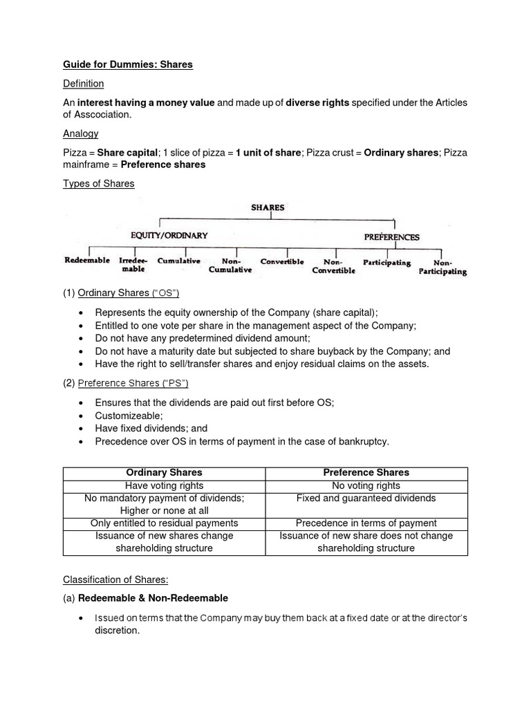 Guide For Dummies-Shares | PDF | Stocks | Preferred Stock