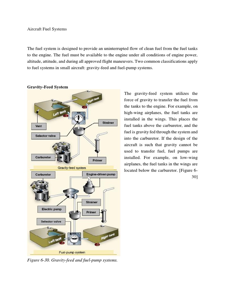 An Overview of Aircraft Fuel Systems: Explaining the Key Components ...