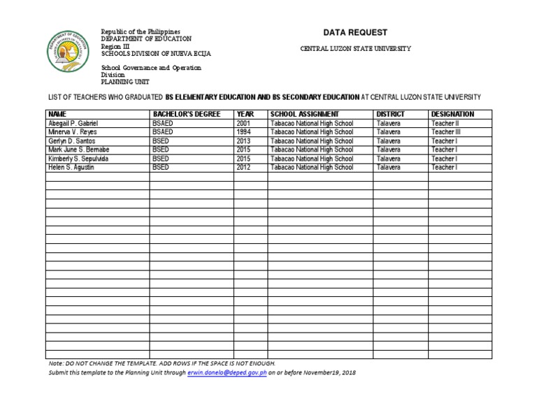 Name Bachelor'S Degree Year School Assignment District Designation | PDF