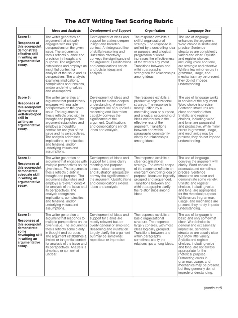 Act Writing Rubric 1 | PDF | Argument | Essays