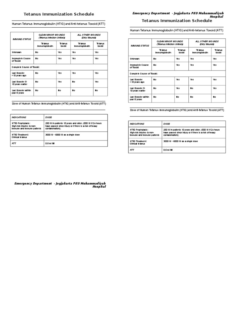 Tetanus Immunization Schedule Tetanus Immunization Schedule | Download ...