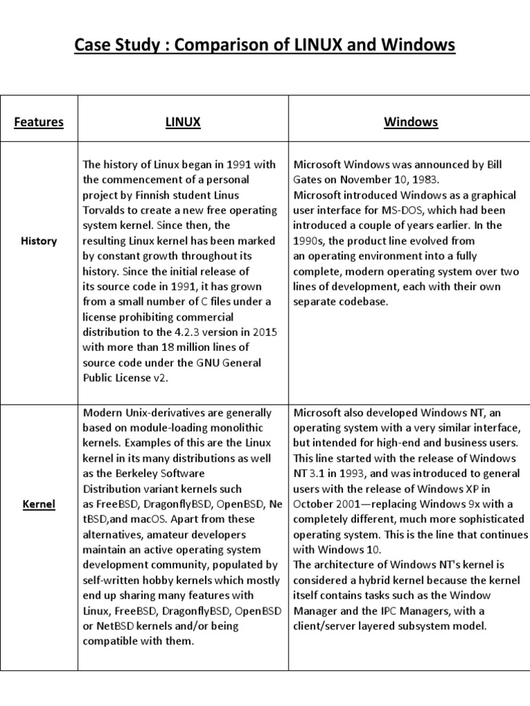 Case Study - SP | PDF | Operating System | Command Line Interface