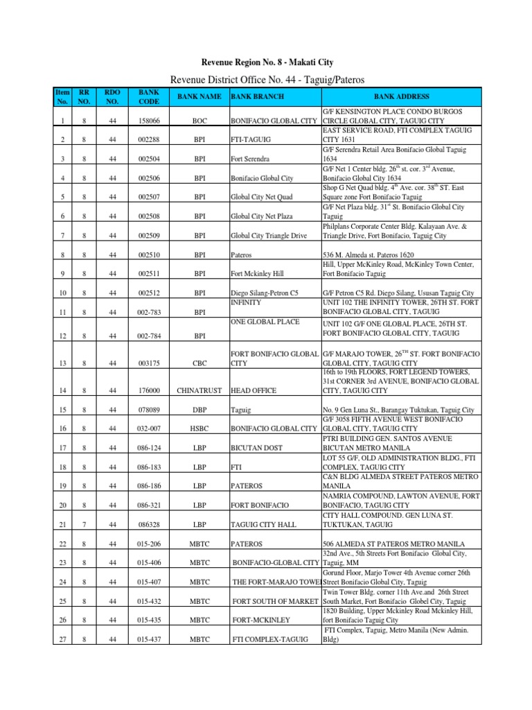 RDO 44 LIST OF ACCREDITED BANKS.pdf | Streets And Roads | Street
