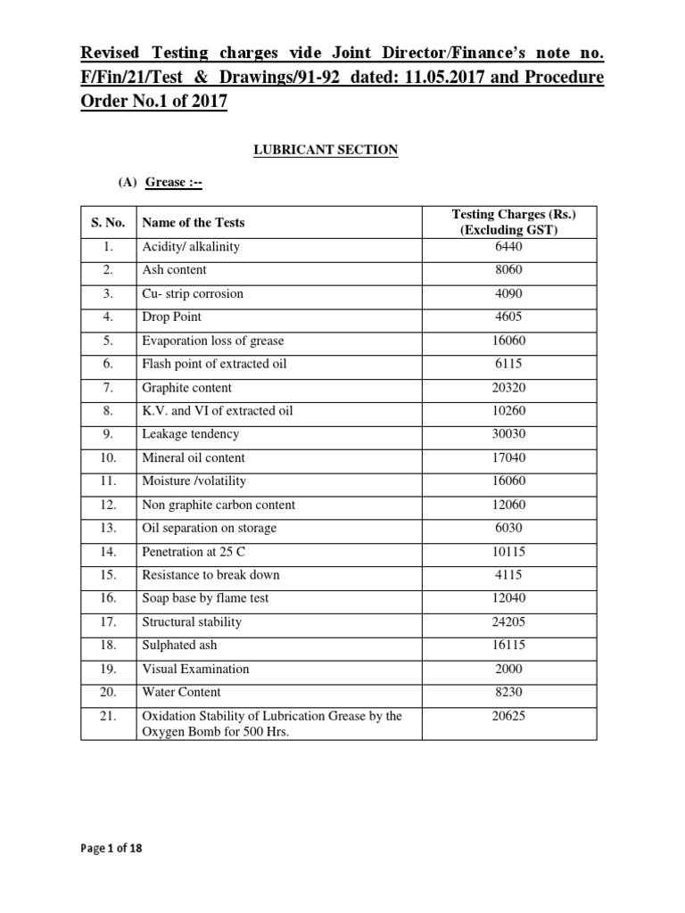 Testing Charges 2017 | PDF | Paint | Biodiesel