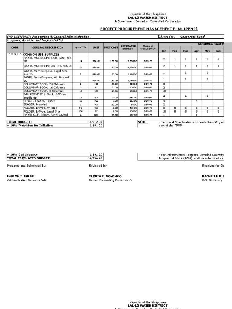 PPMP 2019 | PDF | Printer (Computing) | Office Equipment
