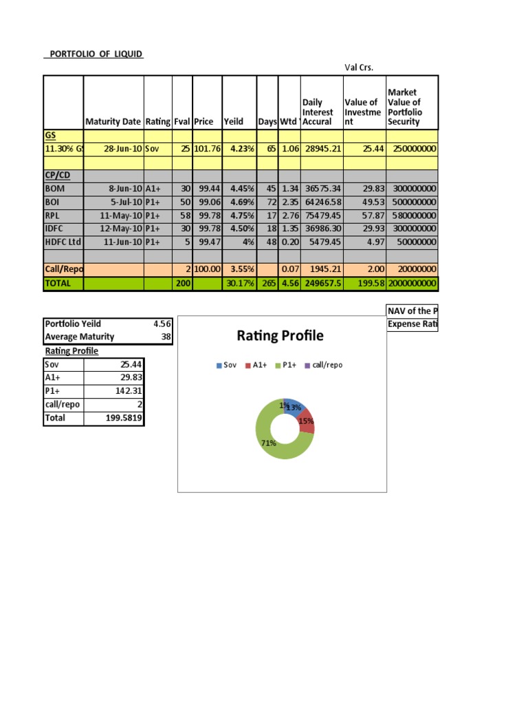 Rating Profile: Sov A1+ P1+ Call/repo | PDF | Repurchase Agreement ...