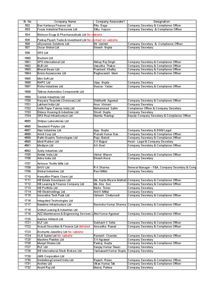 BSE Listed Companies | PDF | Companies | Sikhism