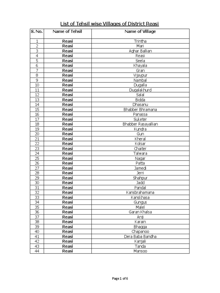 List of Tehsil Wise Villages of District Reasi | PDF