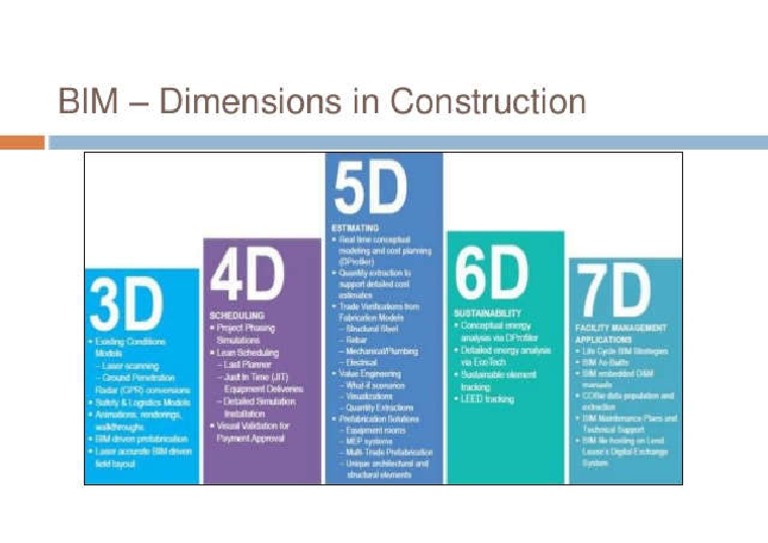 BIM Dimension | PDF
