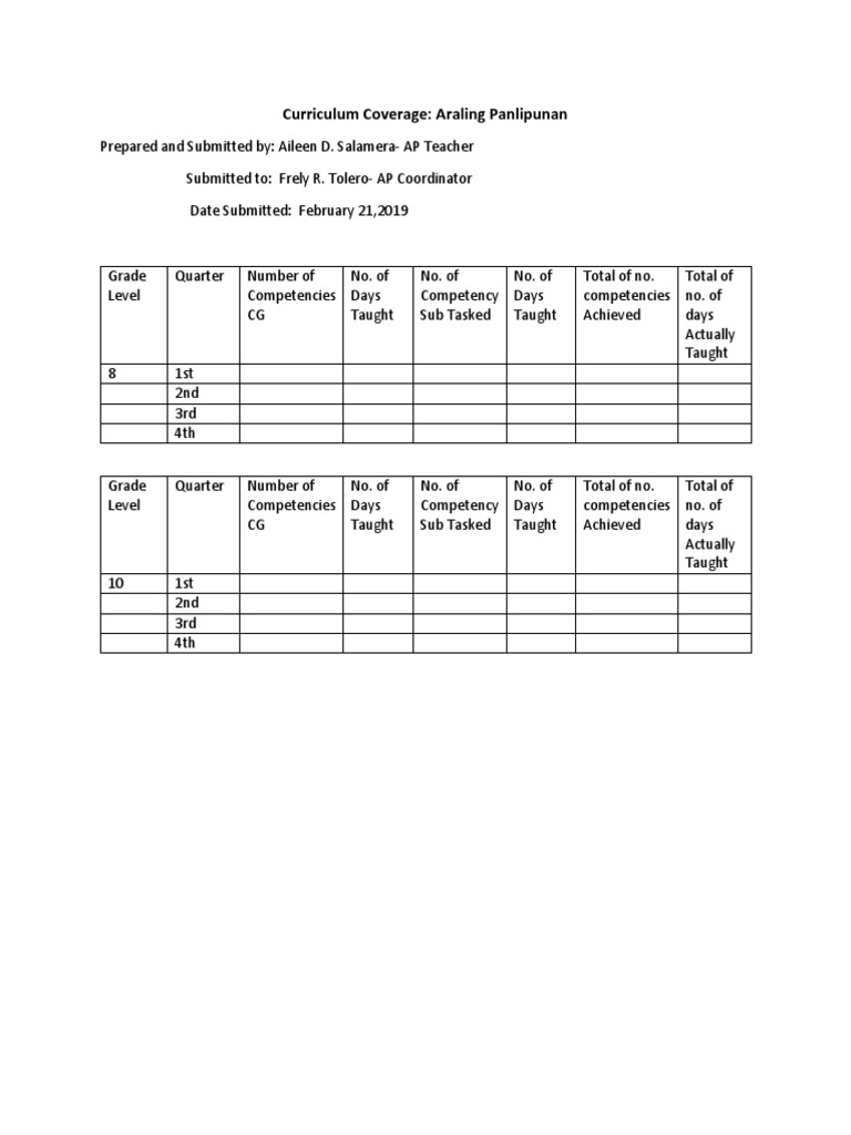Curriculum Coverage | PDF