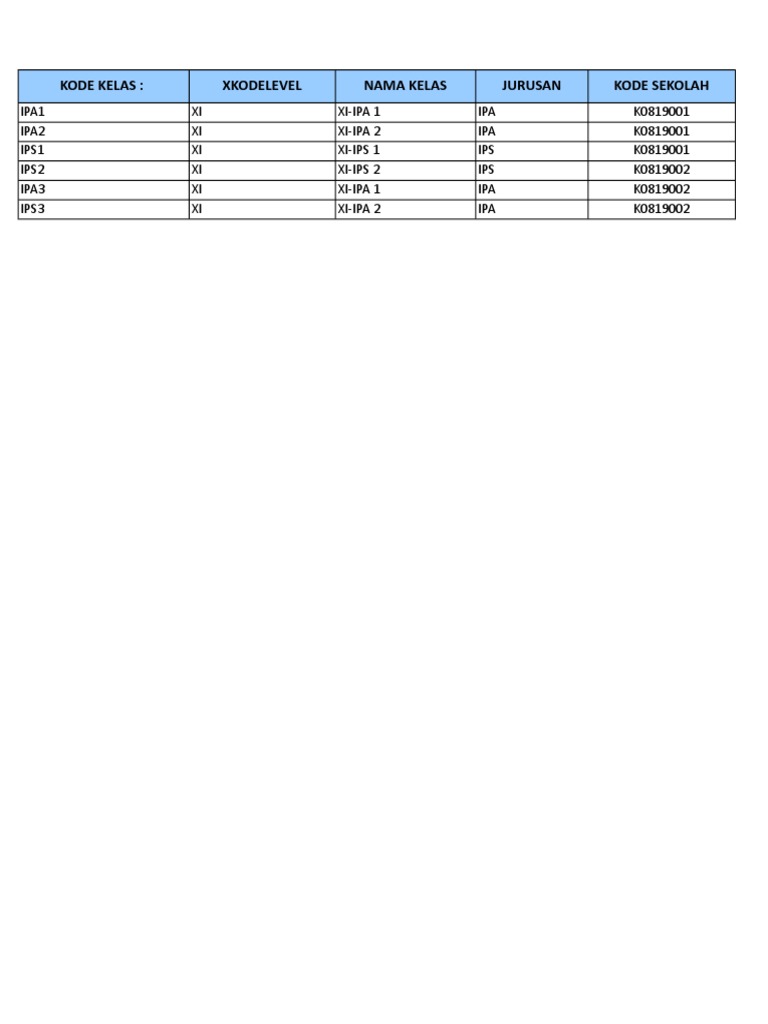 Kode Kelas: Xkodelevel Nama Kelas Jurusan Kode Sekolah | PDF