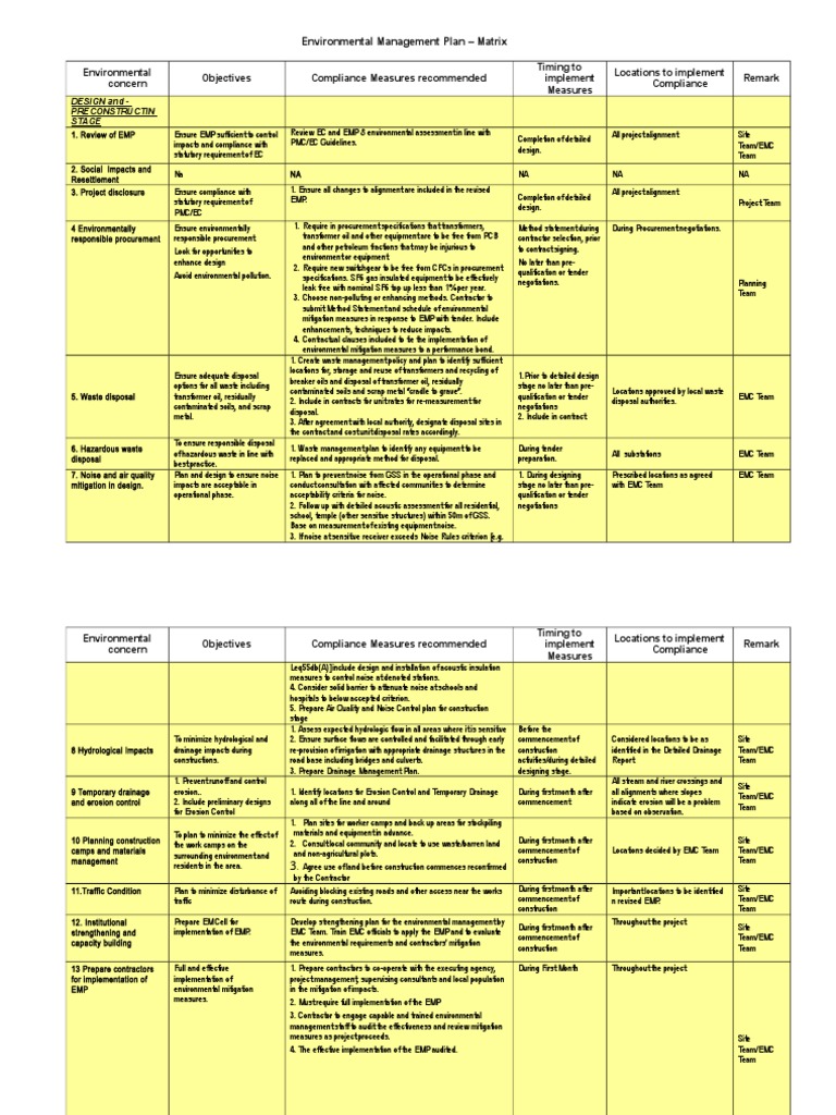 Environmental Management Plan - Matrix | PDF | Waste Management | Toilet