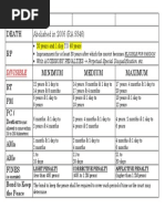 SAFDZ Guidelines for LGUs and Mapping | PDF | Irrigation | Agriculture
