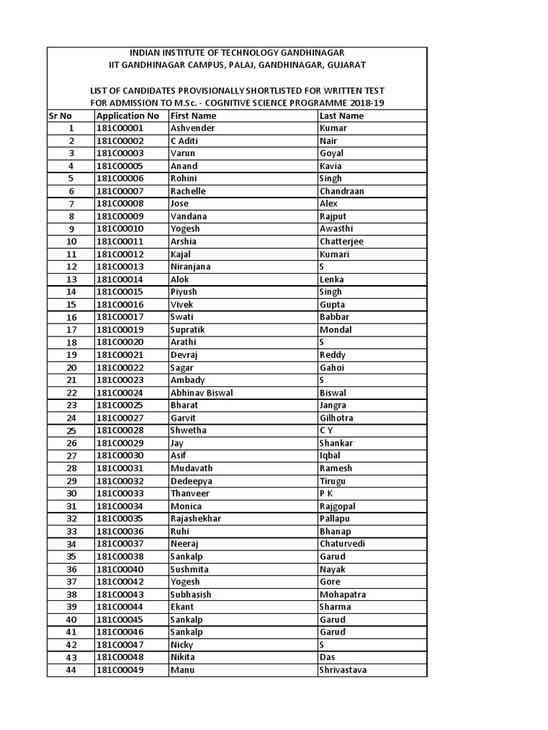 List of Candidates Provisionally Selected For Written Test and or ...