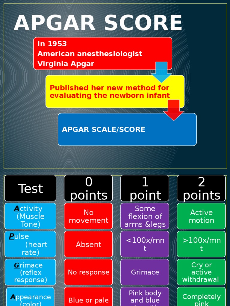 Apgar Score: in 1953 American Anesthesiologist Virginia Apgar | PDF