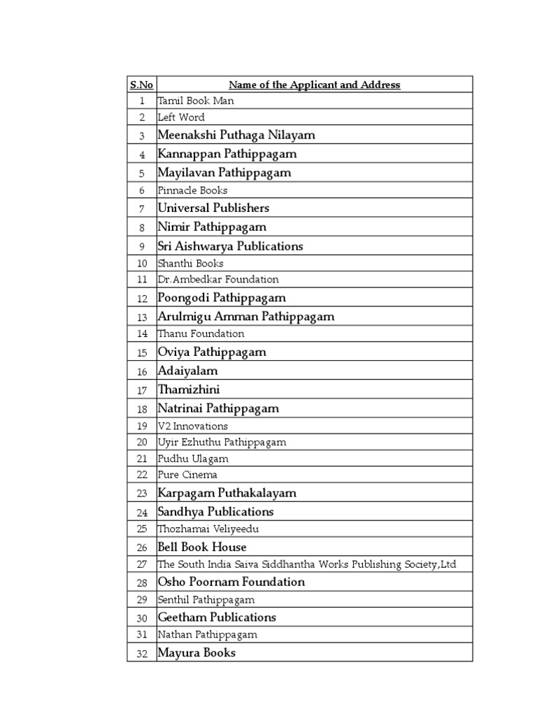 Final Stall List | PDF