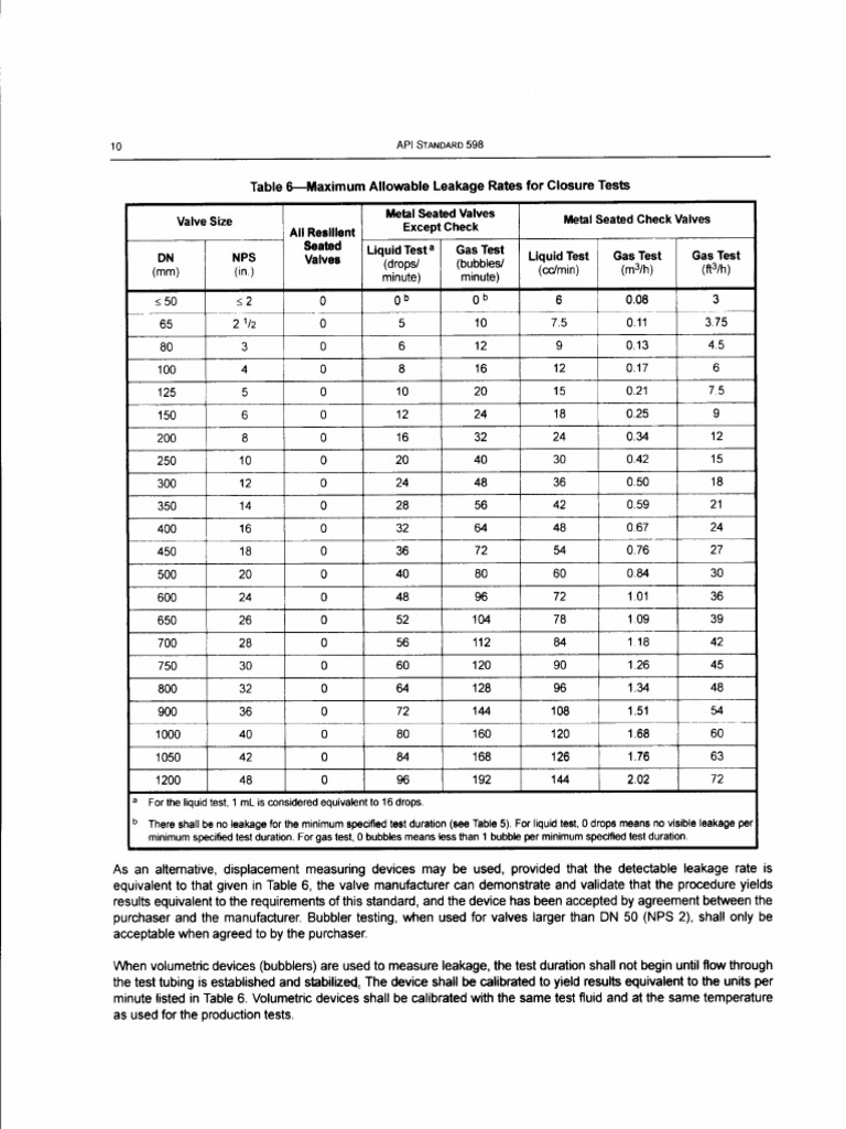 Sae J500 Estriados | PDF