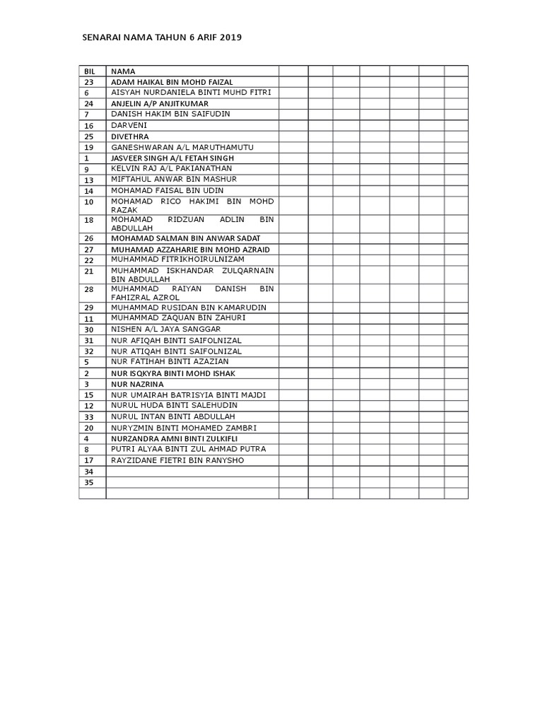 Senarai Nama Tahun 6 Arif 2019 | PDF