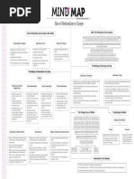 Mind Map Money and Credit | PDF | Money | Banks