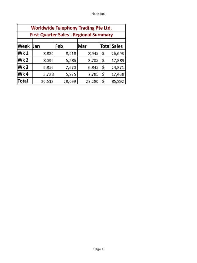 Worldwide Telephony Trading Pte Ltd. First Quarter Sales - Regional ...