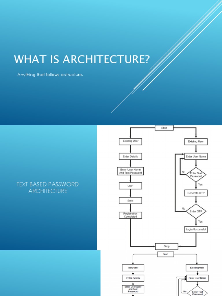 Understanding Password Architecture | PDF