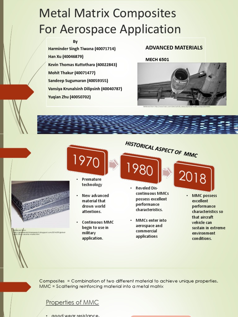 Metal Matrix Composites For Aerospace Application: Advanced Materials ...