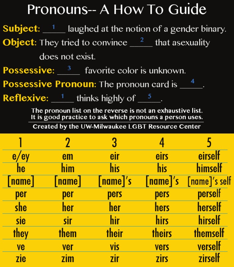 Pronouns A How To Guide Cards | PDF