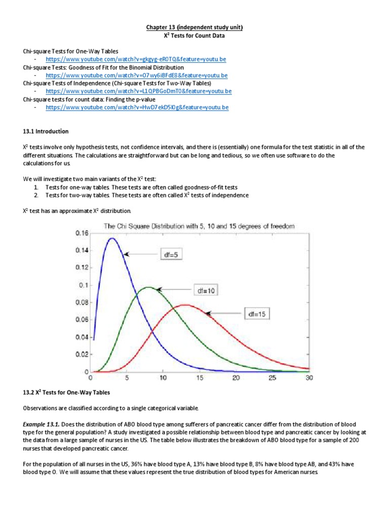 Chapter 13 (Independent Study Unit) | PDF | Statistical Hypothesis ...