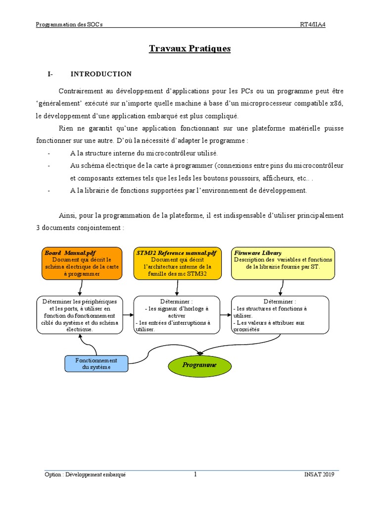 Textes TPs Prog Socs RT4 IIA4 | PDF | Programme informatique ...
