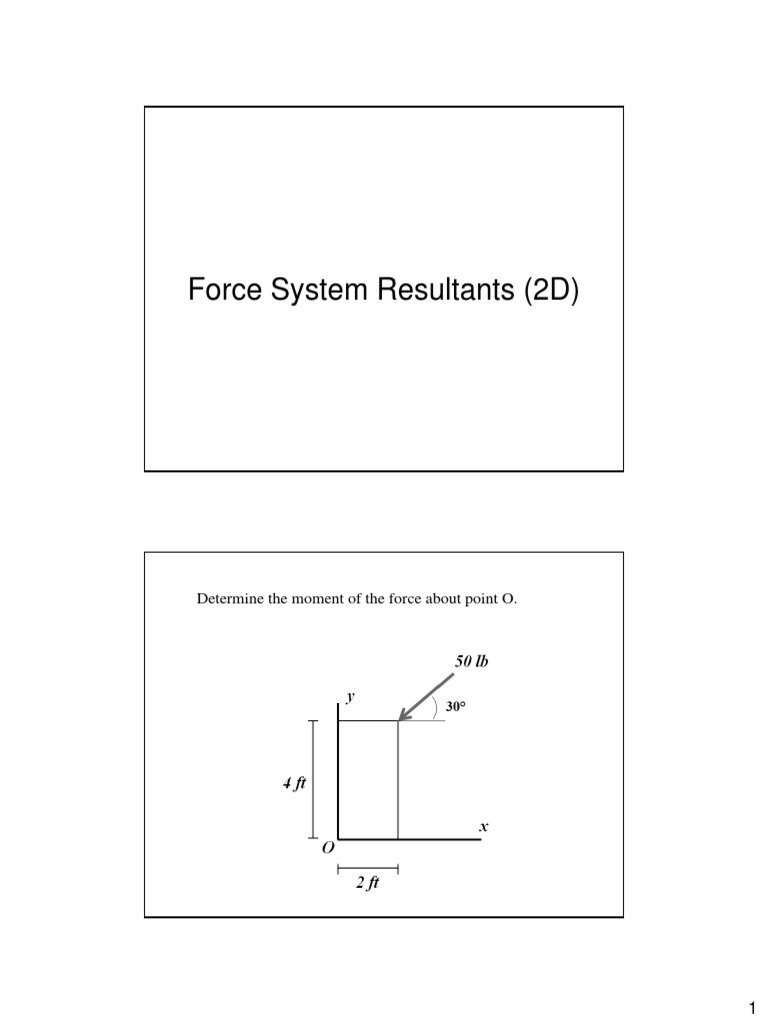Force System Resultants (2D) : Determine The Moment of The Force About ...