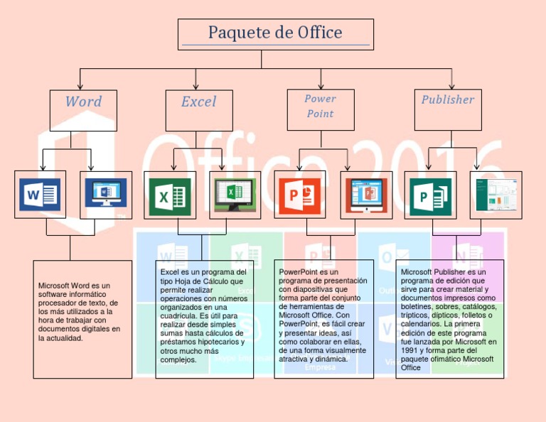 Paquete de Office