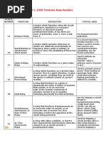 ES27-59 Basler - en | PDF | Relay | Alternating Current