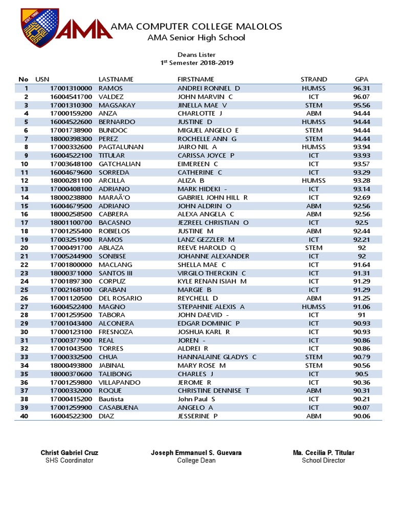 AMA Malolos Dean's List 2018-2019 | PDF