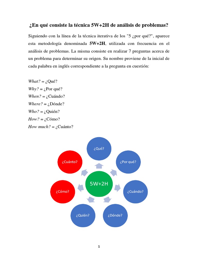 En Qué Consiste La Técnica 5W PDF | PDF | Transporte | Sicología