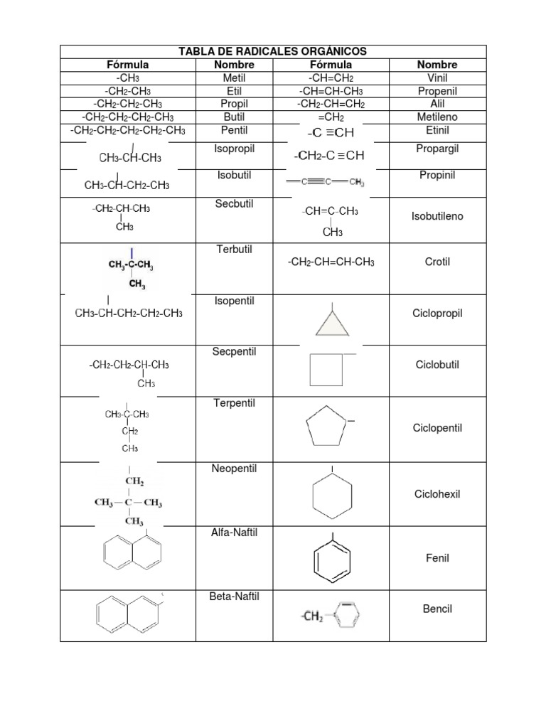 Tabla de Radicales Orgánicos
