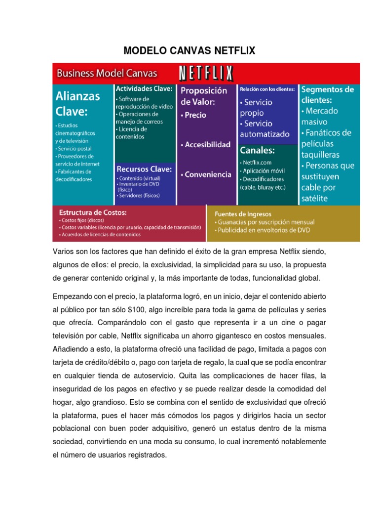 Canvas Netflix | Netflix | Tarjeta de débito
