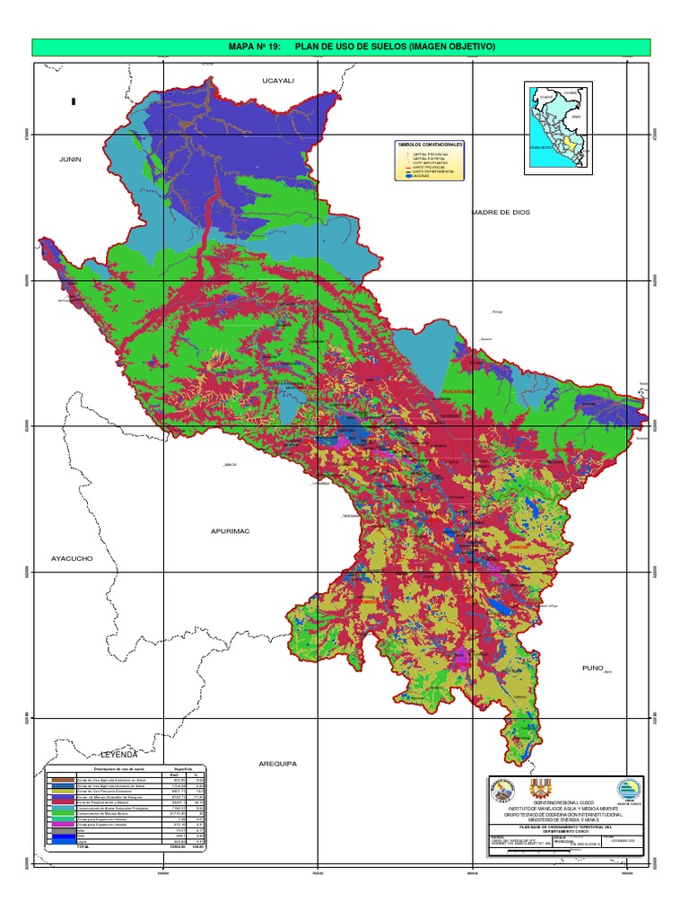 Plan de Usos de Suelos | PDF