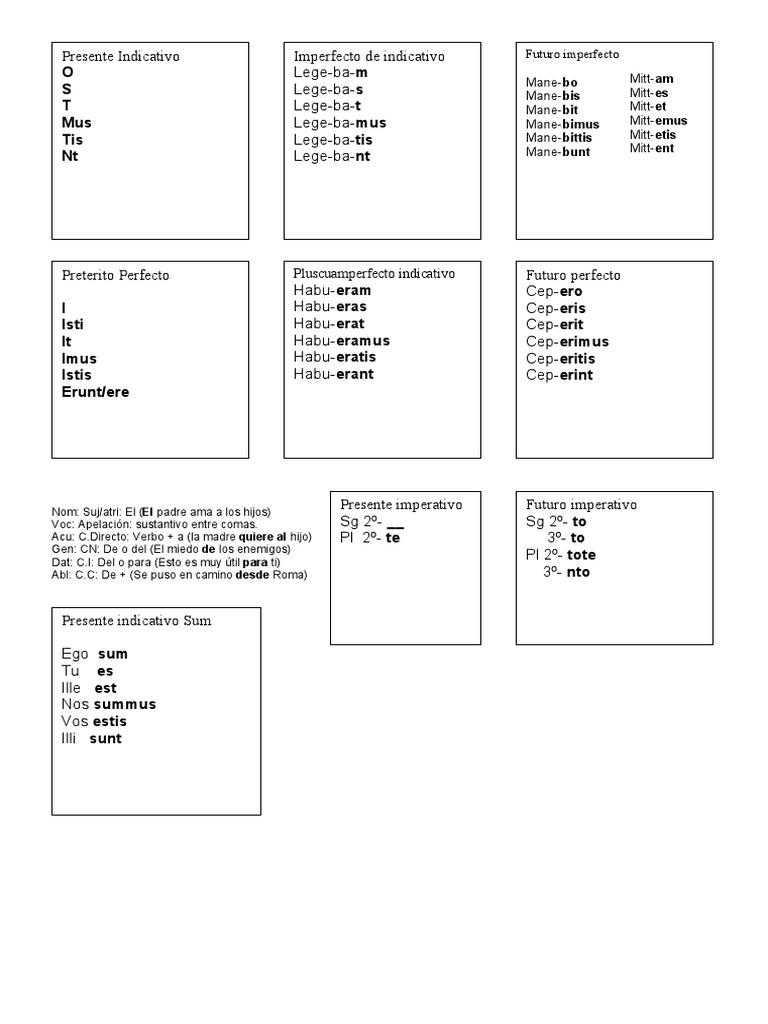 Verbos Latinos | PDF