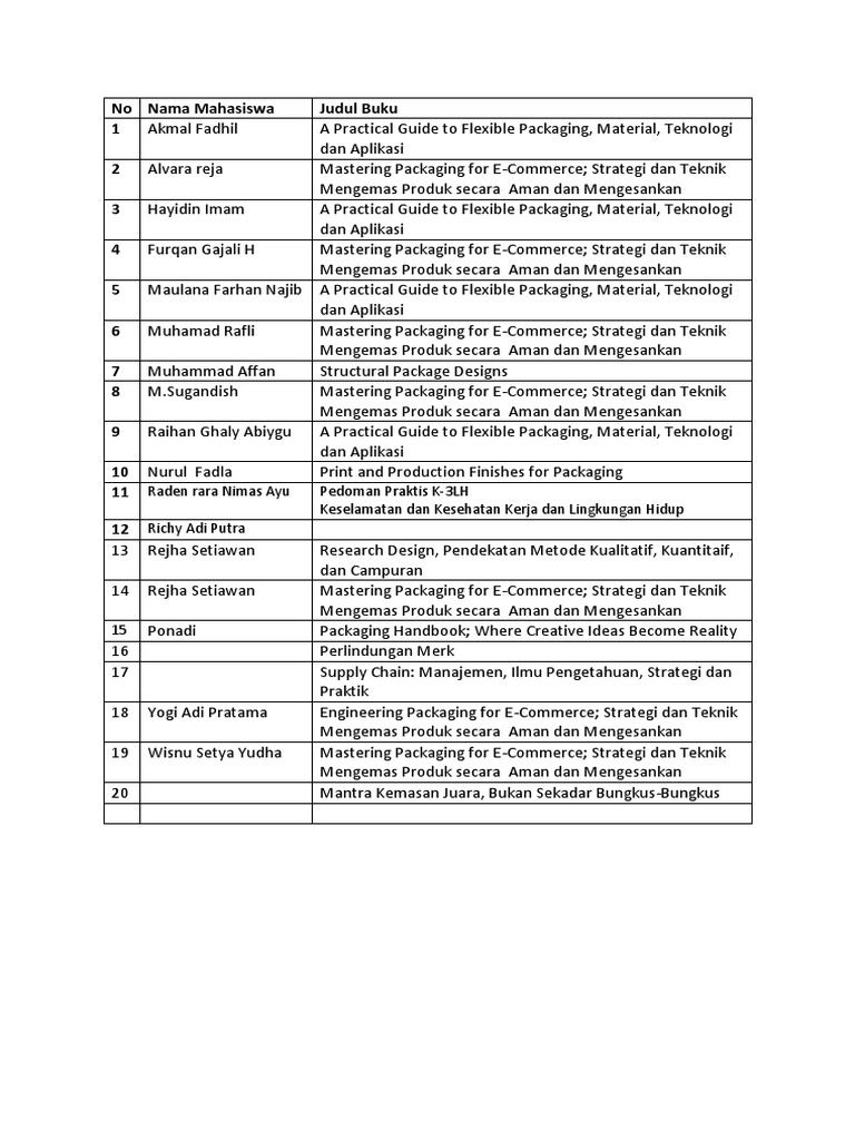 Daftar Donasi Buku | PDF