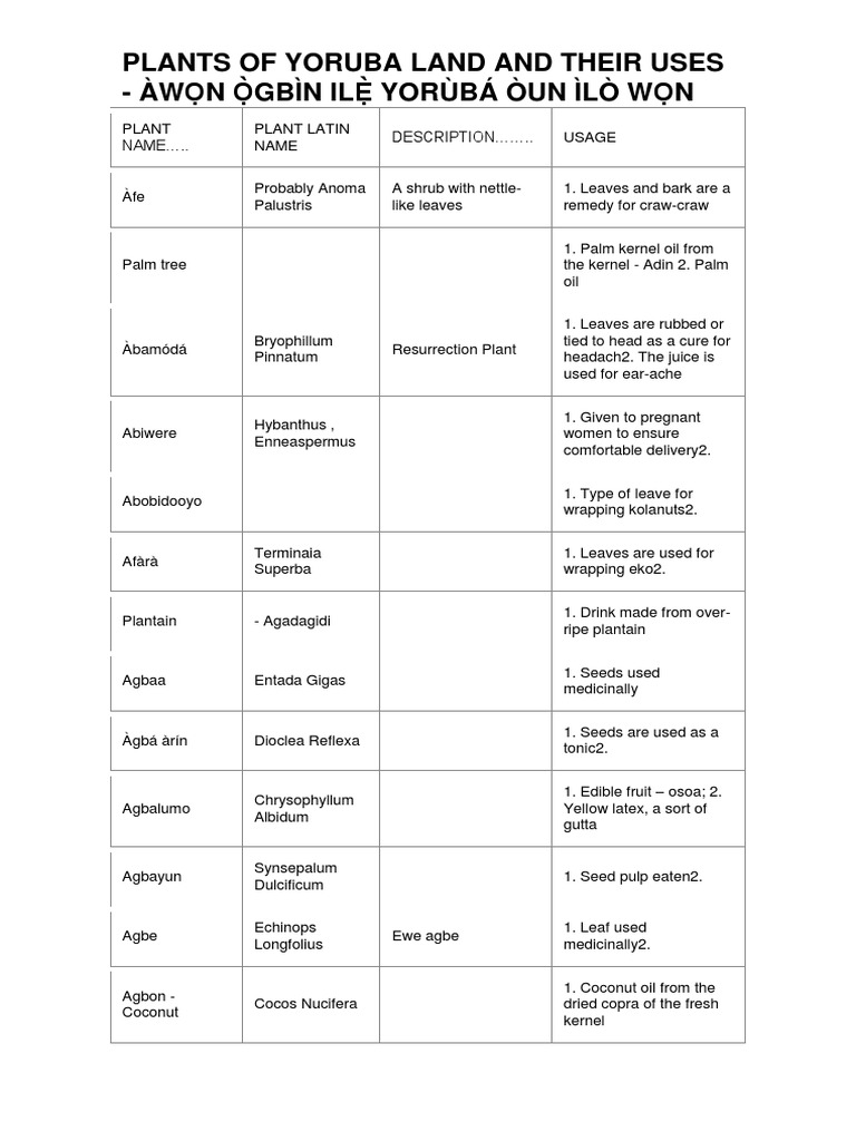 PLANTS OF YORUBA LAND AND THEIR USES - ÀWỌN Ọ̀GBÌN ILẸ̀ YORÙBÁ ÒUN ÌLÒ ...