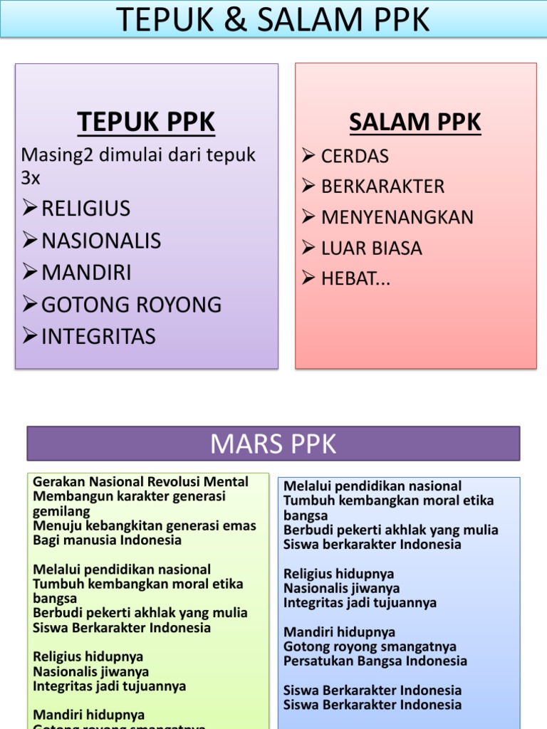 Salam, Tepuk Dan Mars PPK | PDF