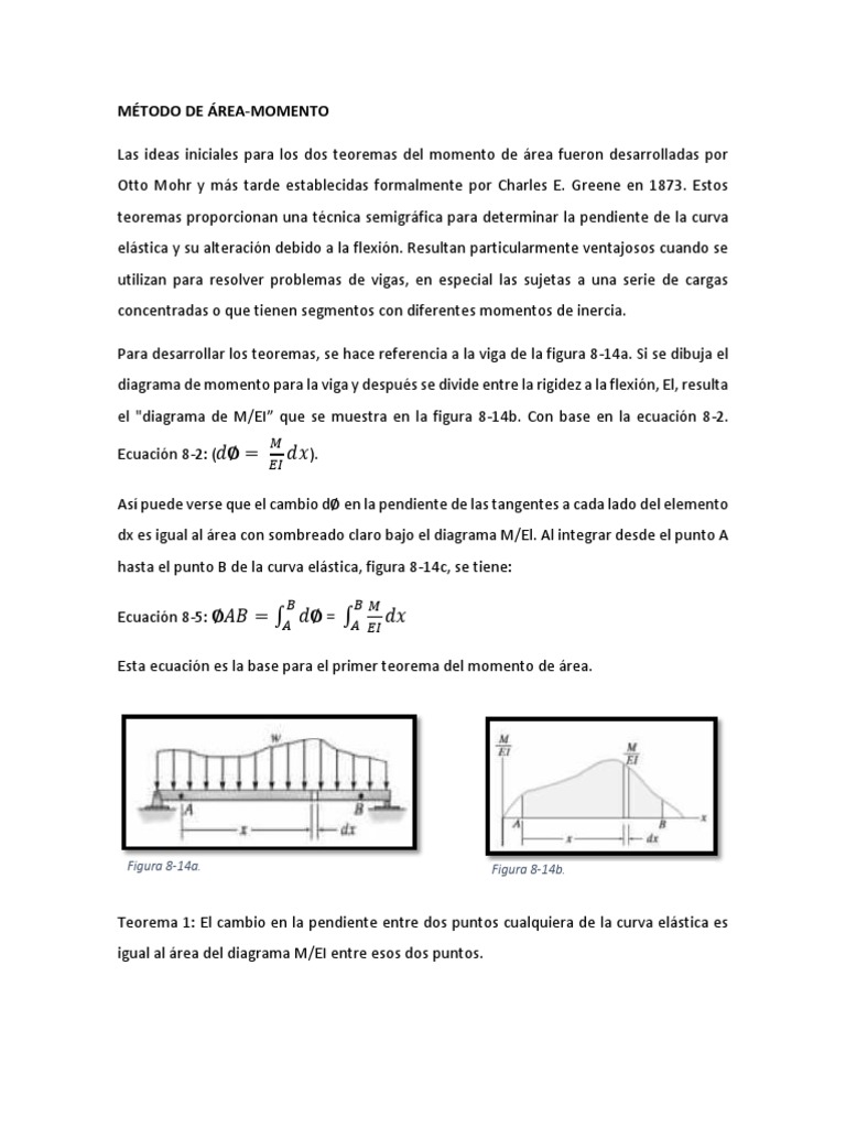1.3 Metodo de Area-momento | Geometría | Análisis