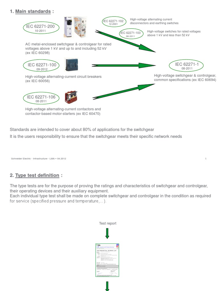 Type and Routine Tests in Switchgear | PDF | High Voltage | Alternating ...