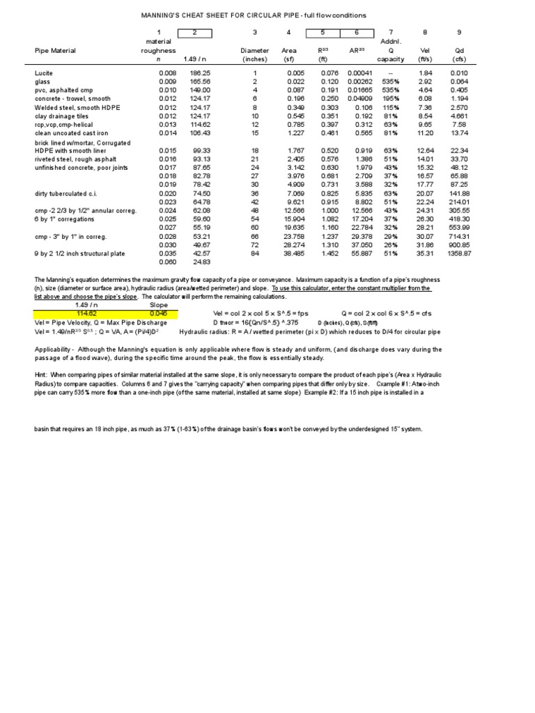 Storm Calculation | PDF | Pipe (Fluid Conveyance) | Building Materials
