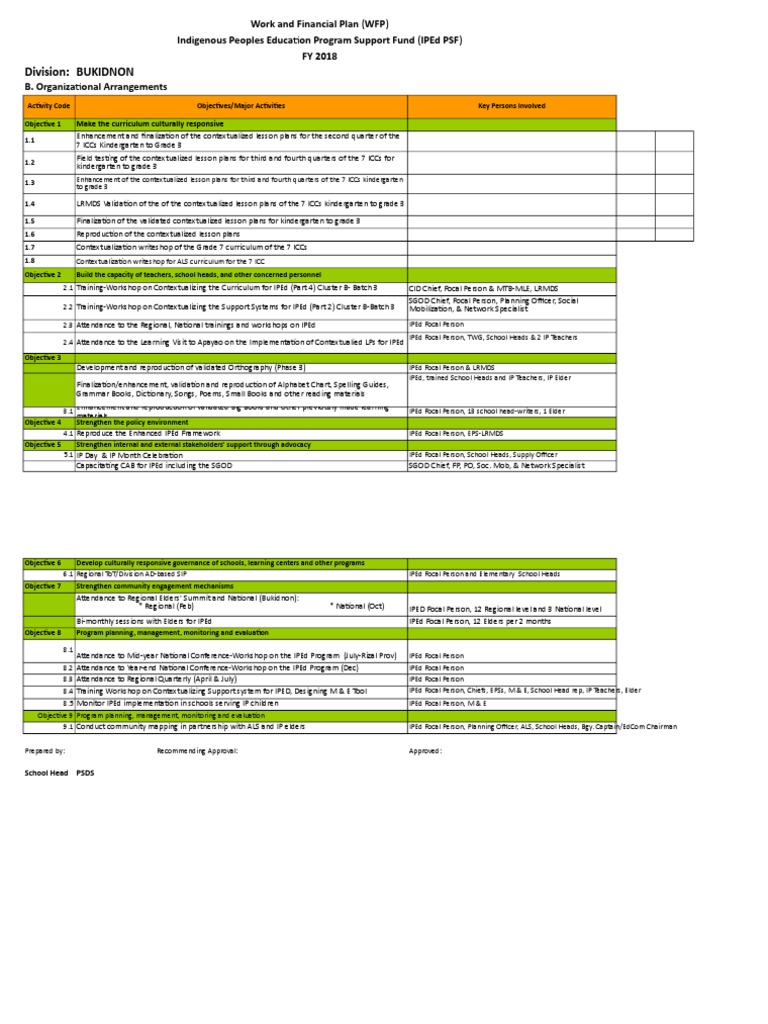 2018 Iped Action Plan For School Final | PDF | Teachers | Curriculum