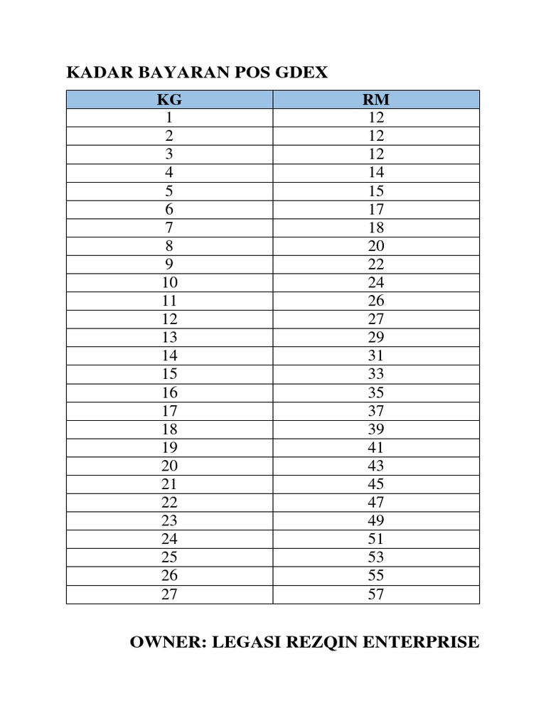 Kadar Bayaran Pos Gdex | PDF