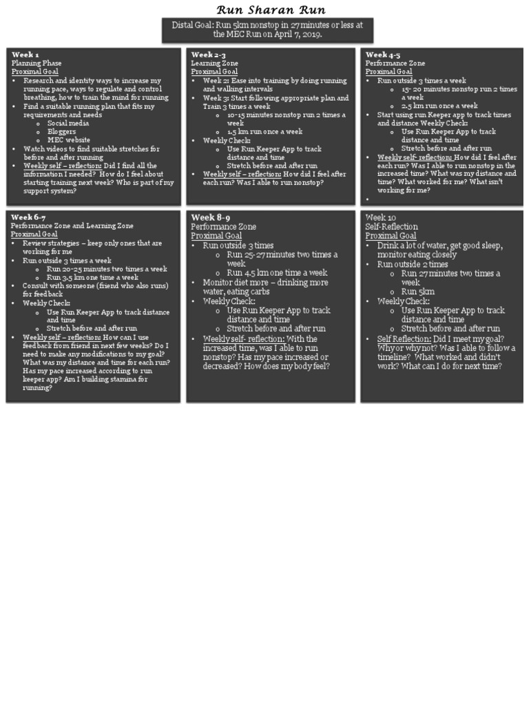 Module 3 Activity 1 Pdf Neuroscience Communication 