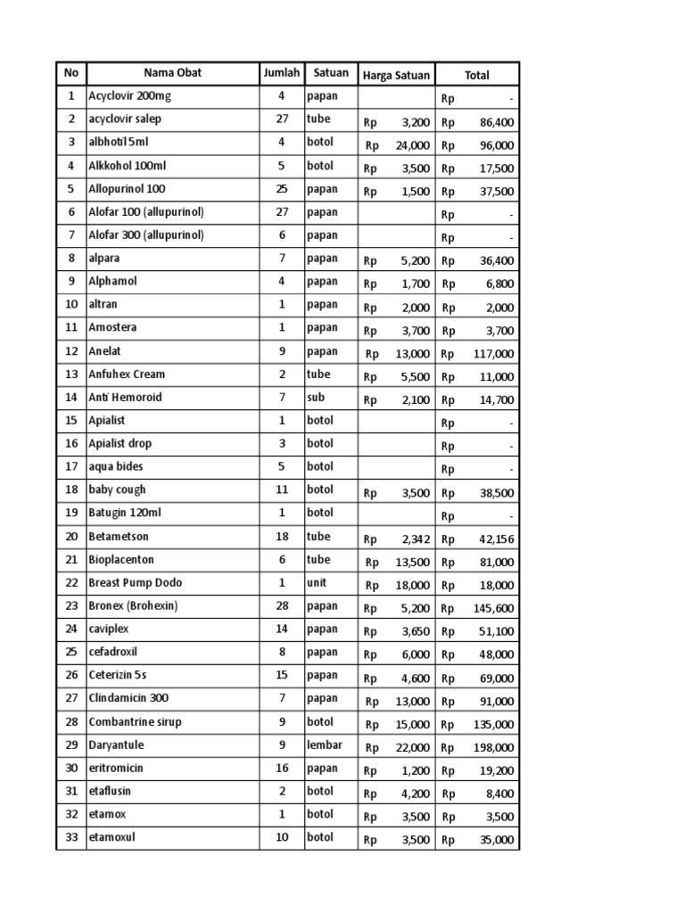 No Nama Obat Jumlah Satuan Harga Satuan Total | PDF | Science & Mathematics
