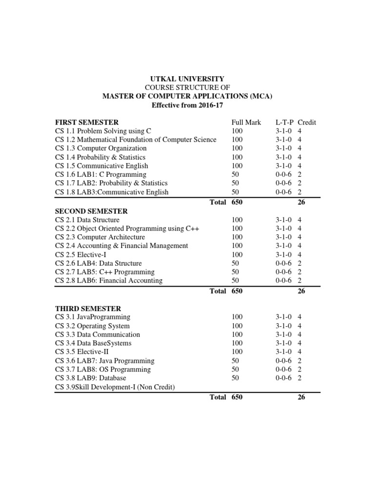Mca Course CBCS 2016 | PDF | Constructor (Object Oriented Programming) | Programming